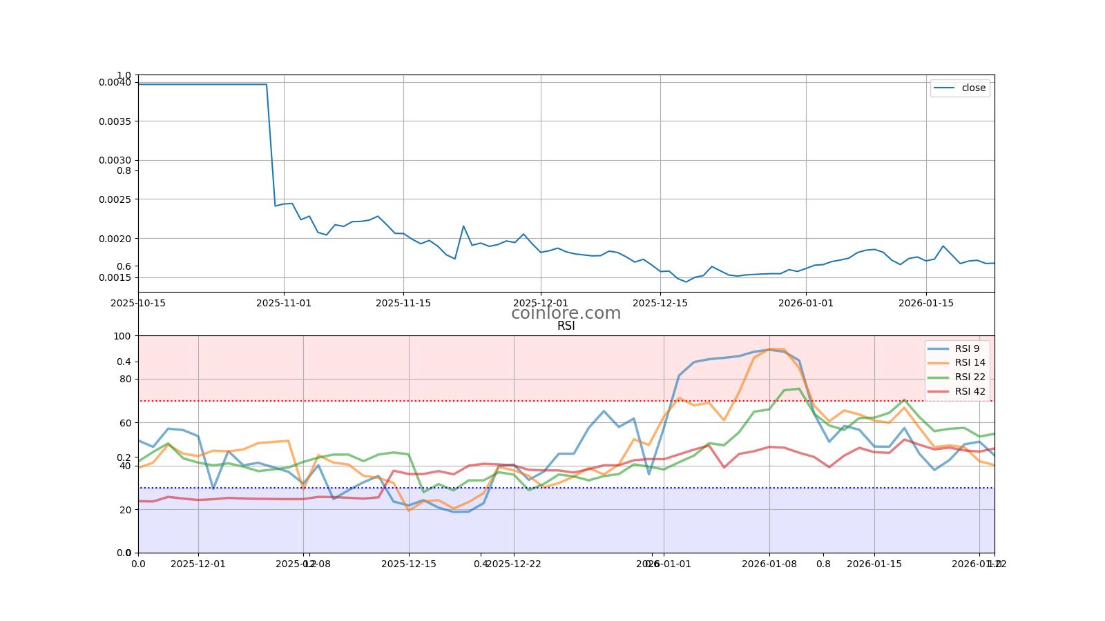 GameBuild RSI indicator