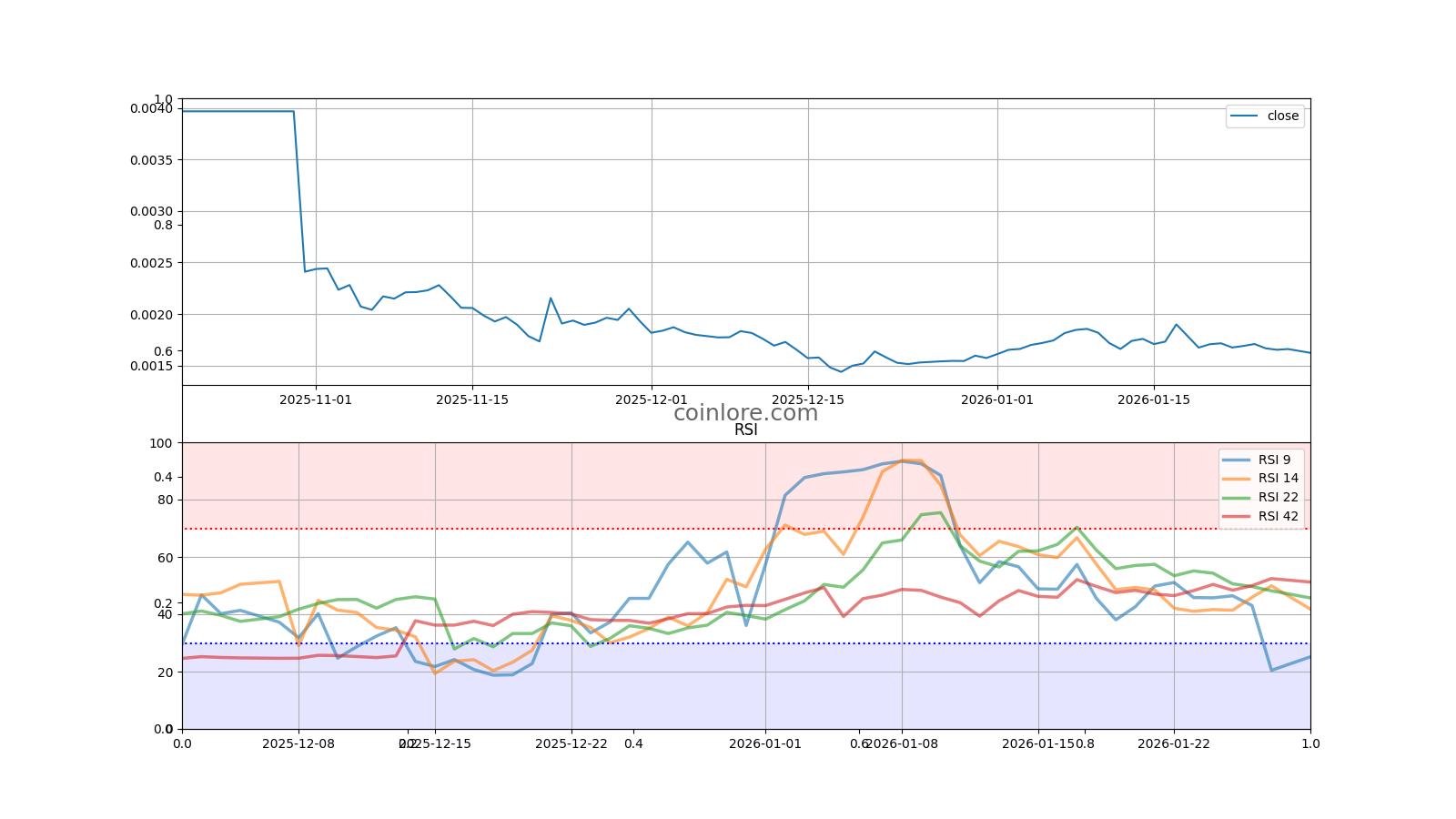 GameBuild RSI indicator