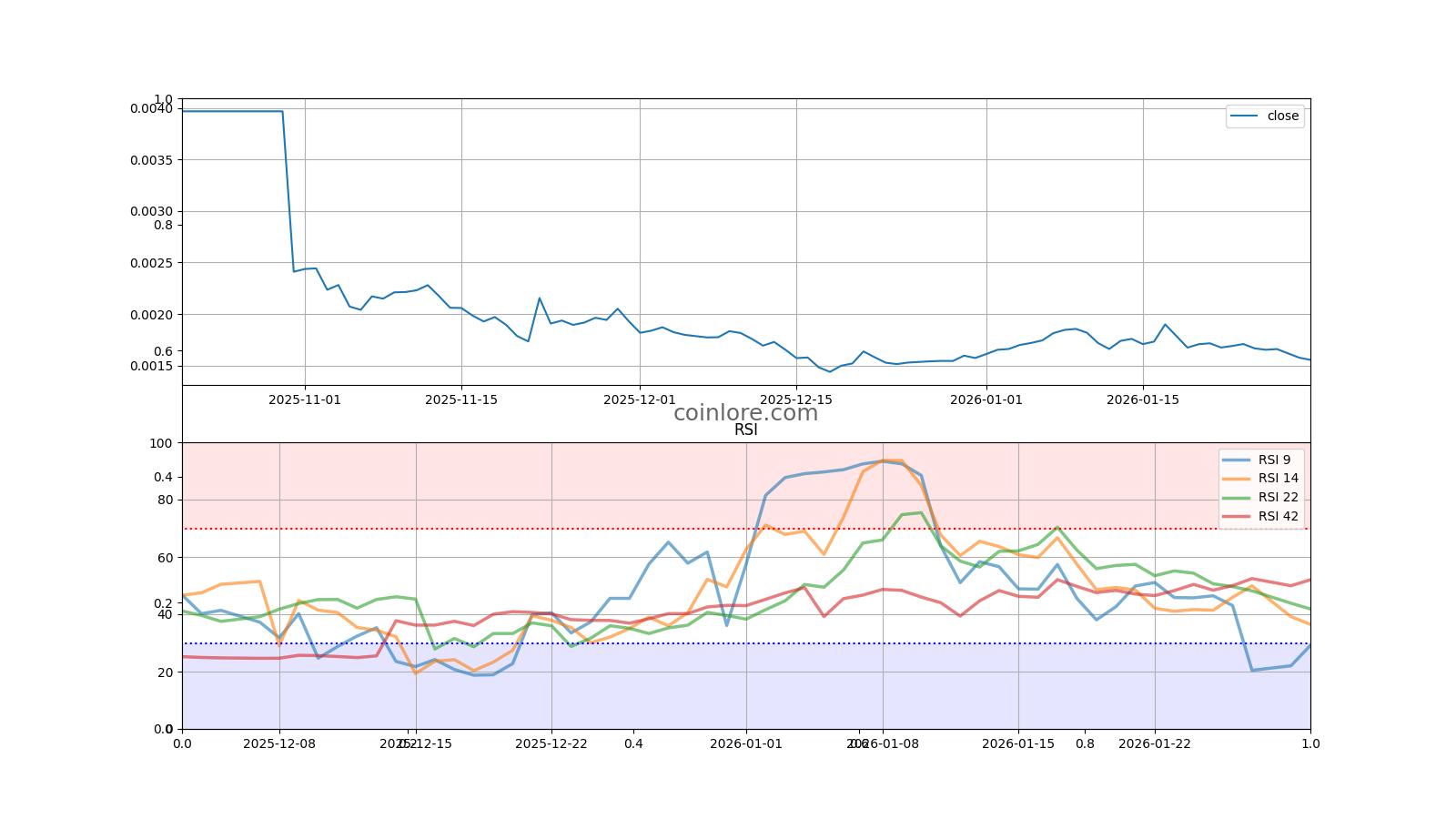 GameBuild RSI indicator