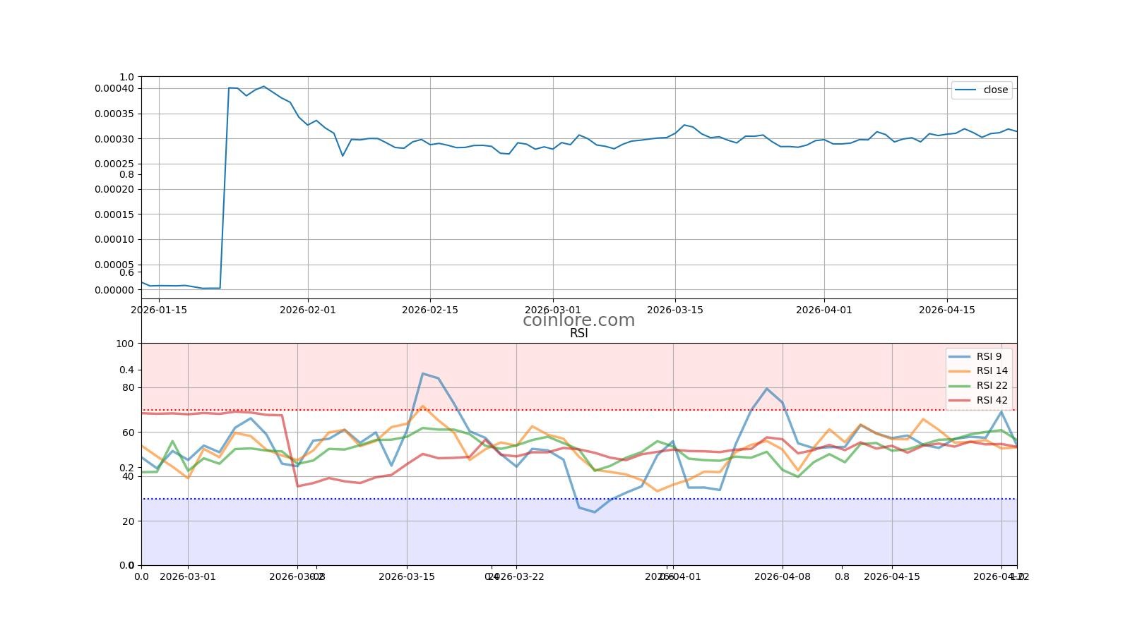 Game.com RSI indicator