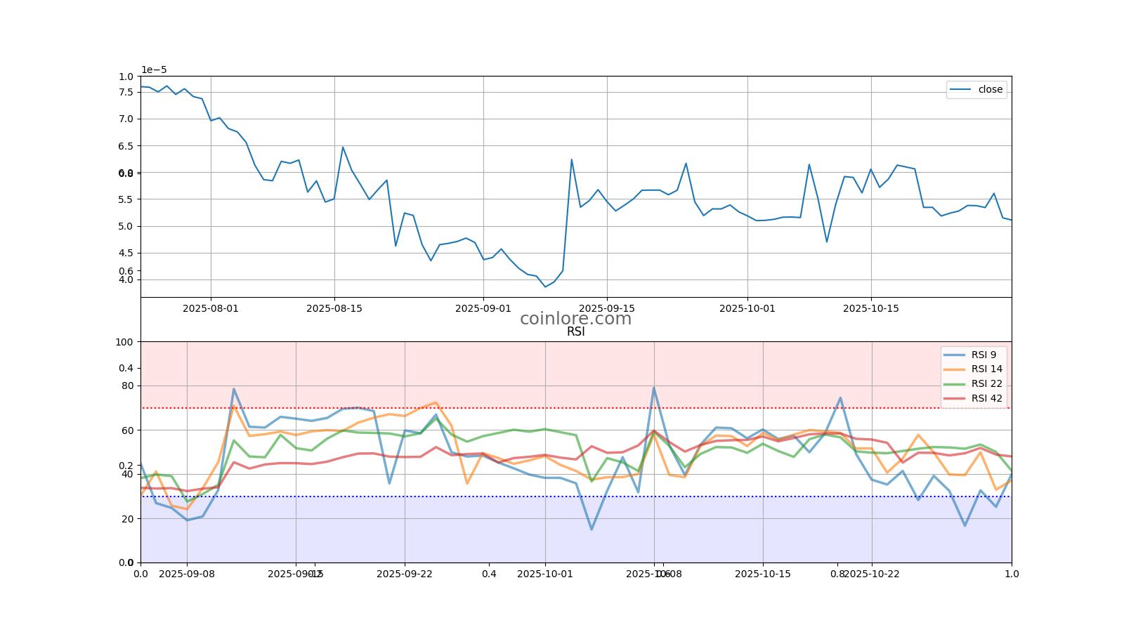 Game.com RSI indicator