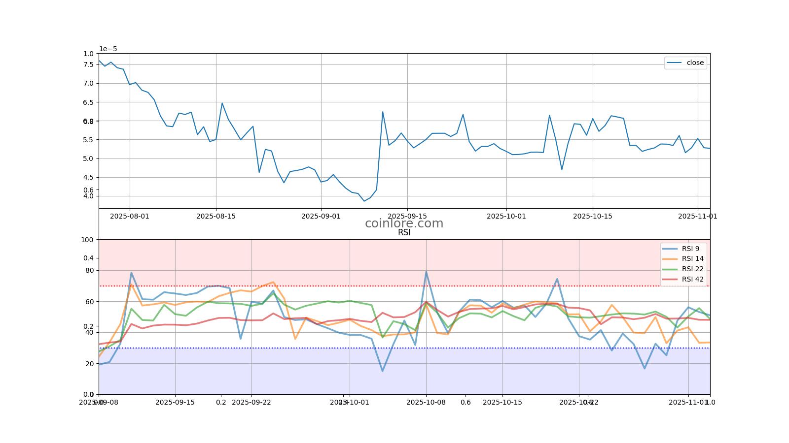 Game.com RSI indicator
