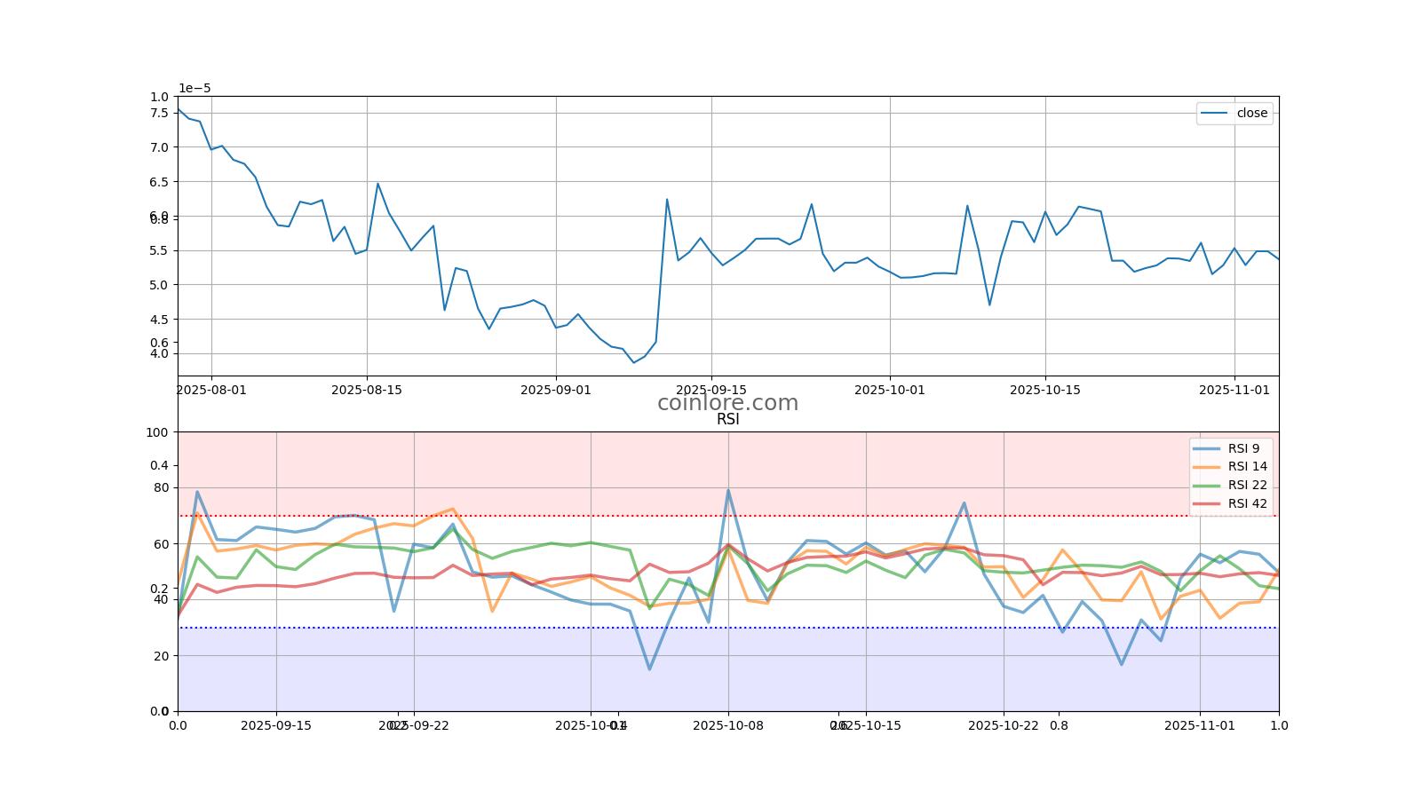 Game.com RSI indicator