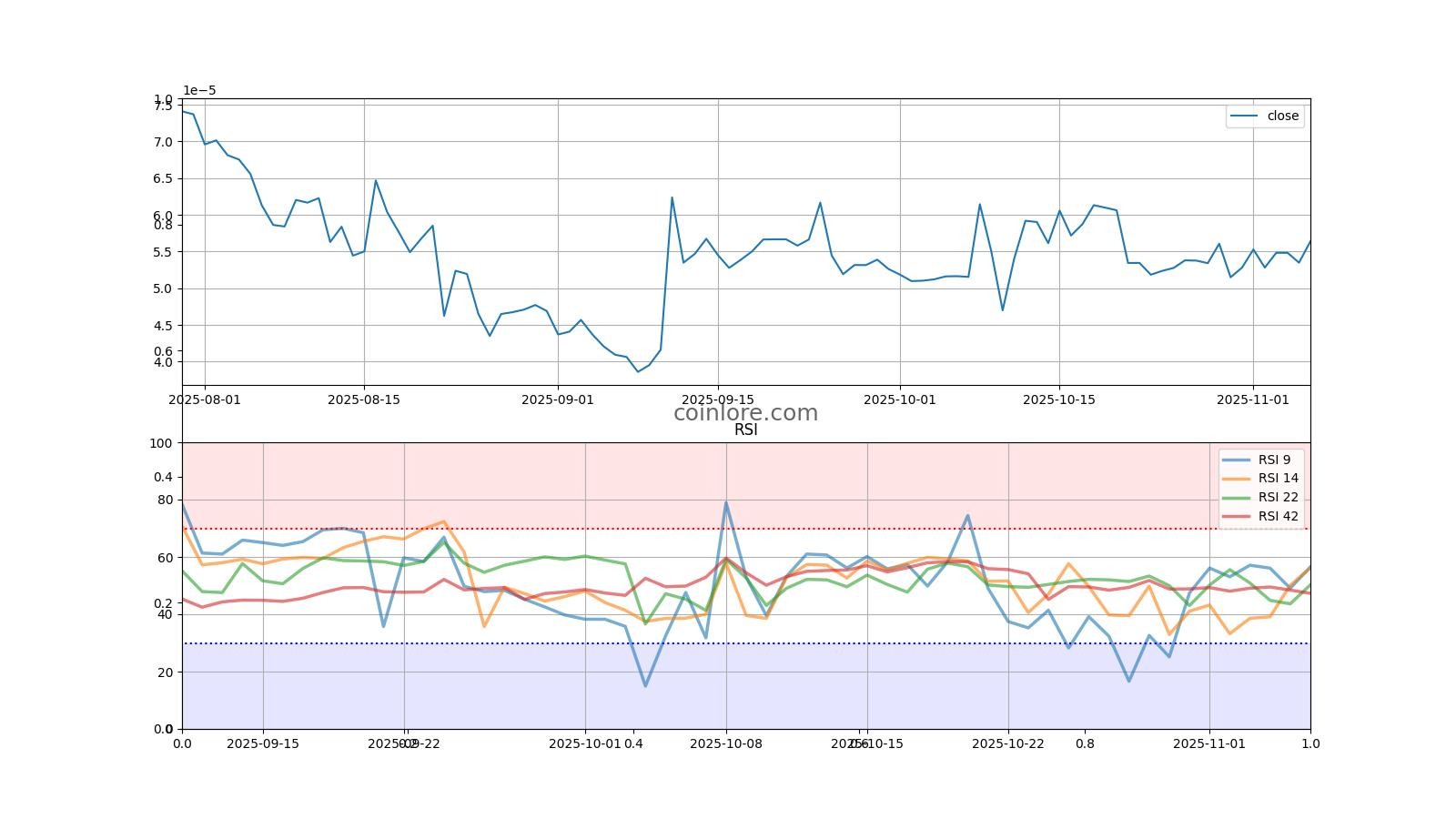 Game.com RSI indicator