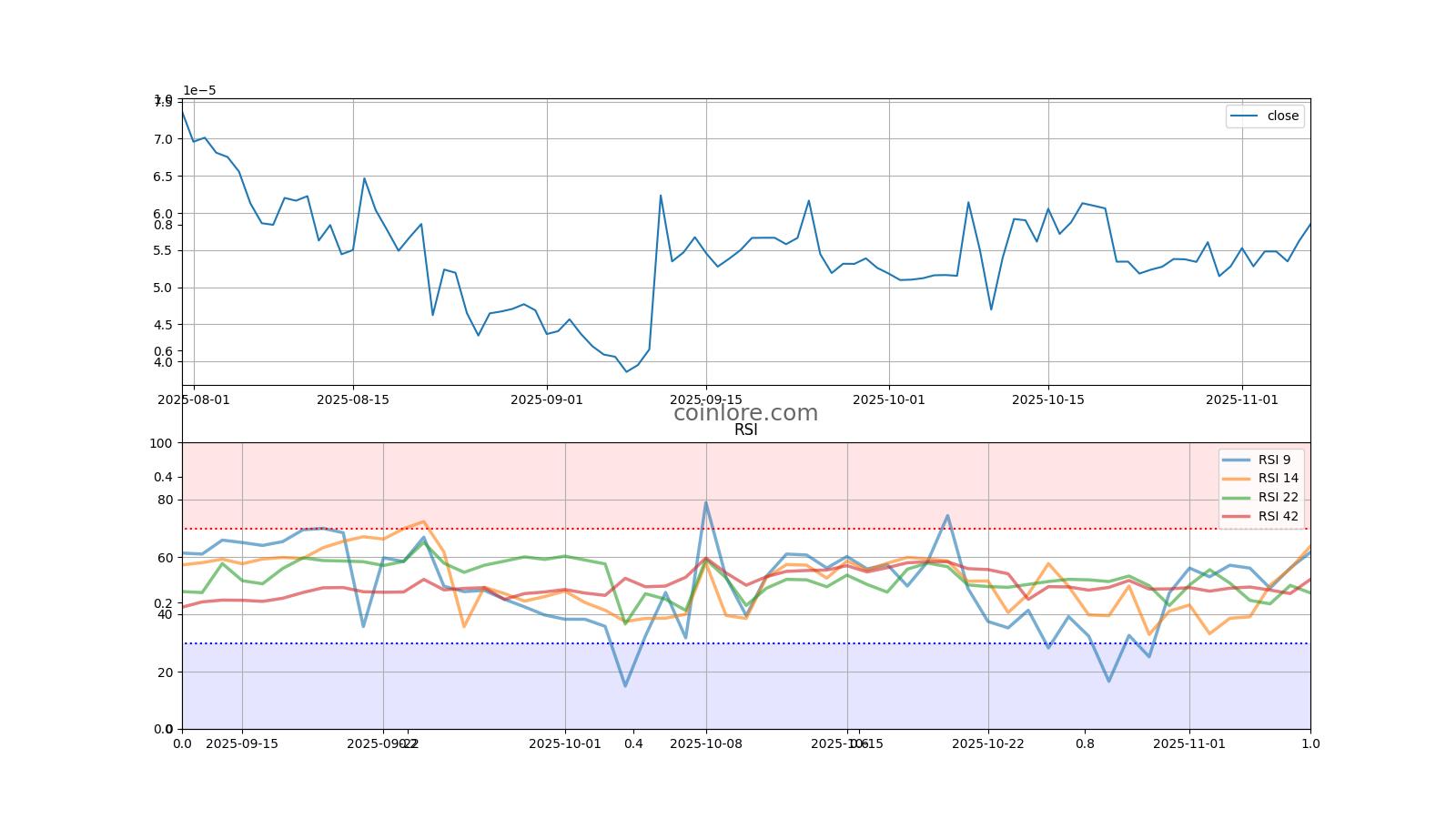Game.com RSI indicator