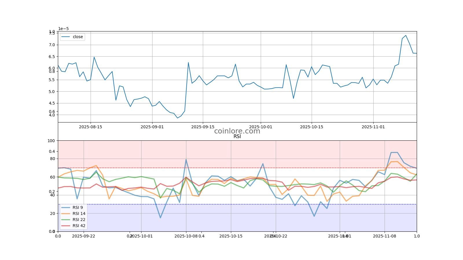Game.com RSI indicator