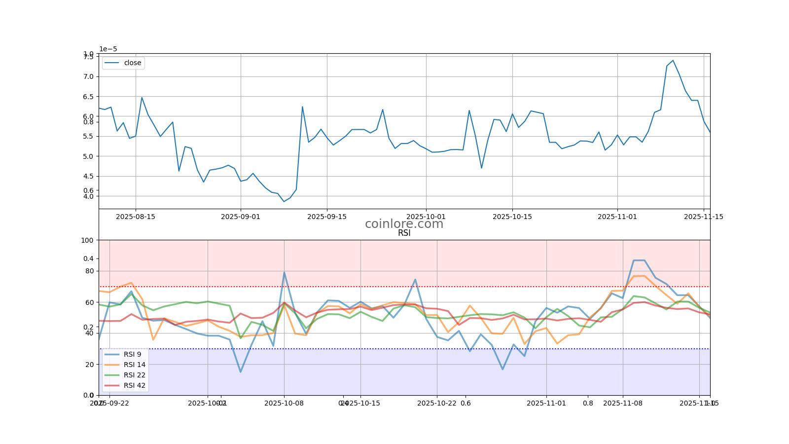 Game.com RSI indicator