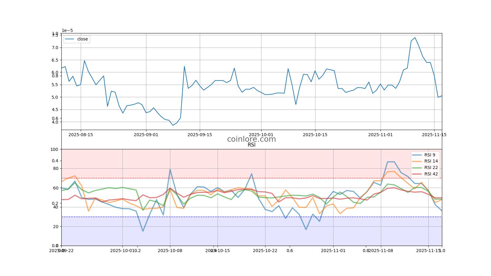Game.com RSI indicator