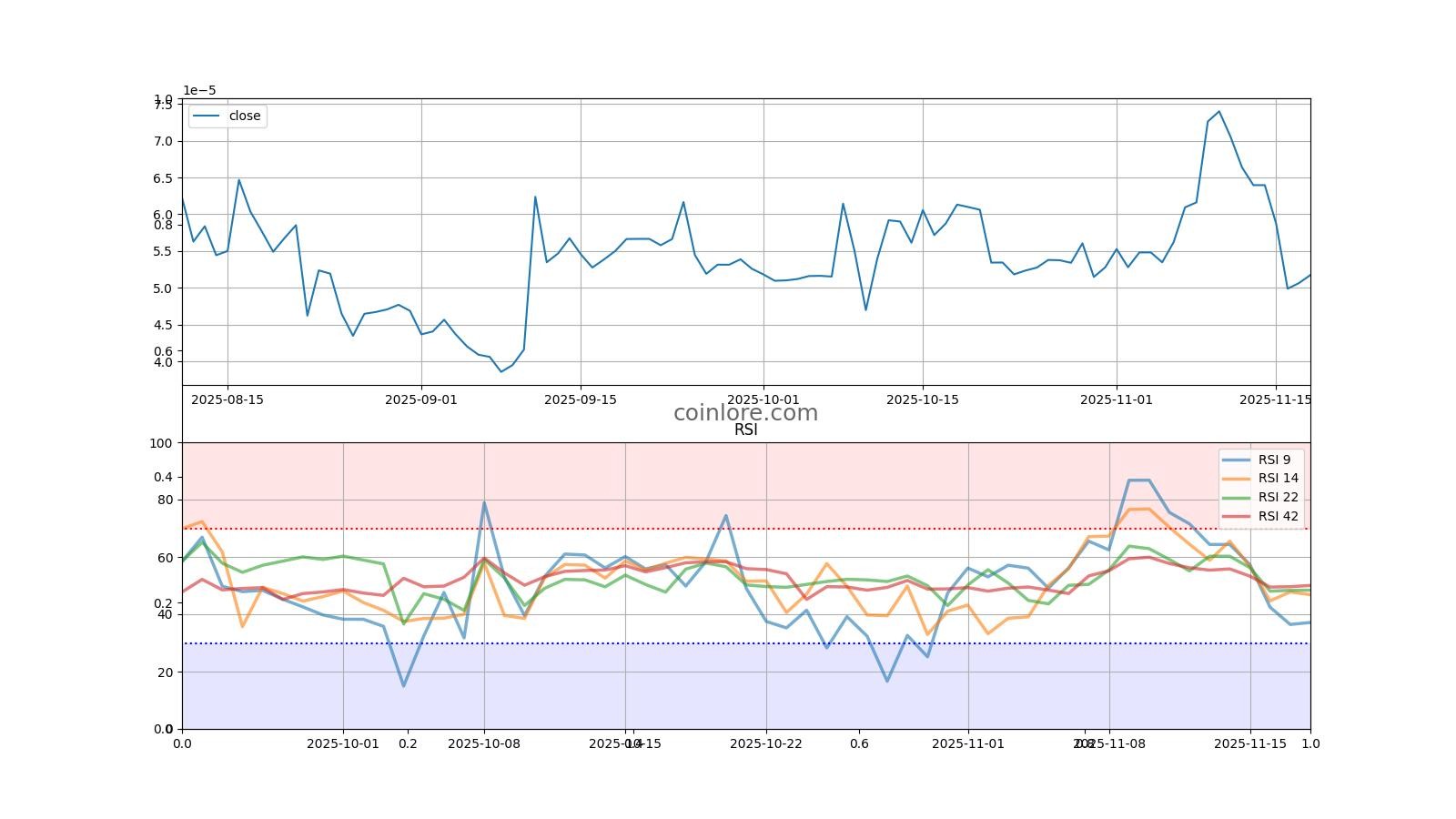 Game.com RSI indicator
