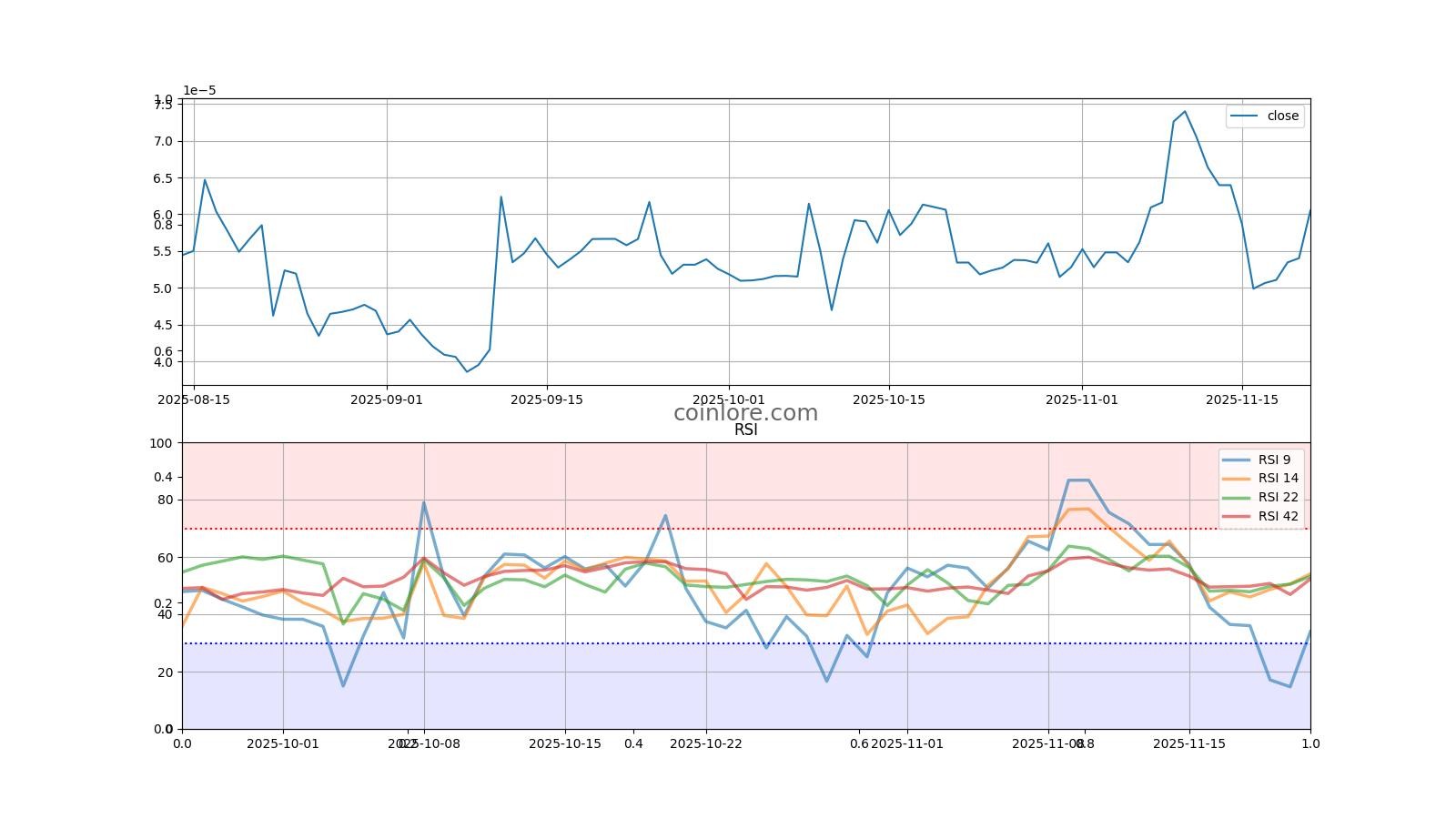 Game.com RSI indicator