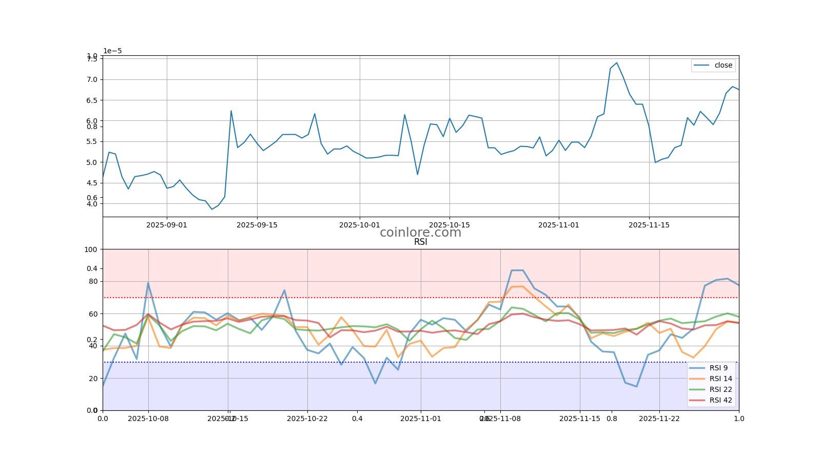 Game.com RSI indicator