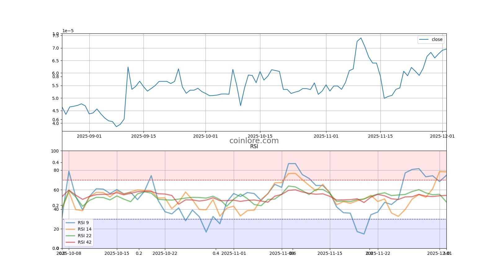 Game.com RSI indicator