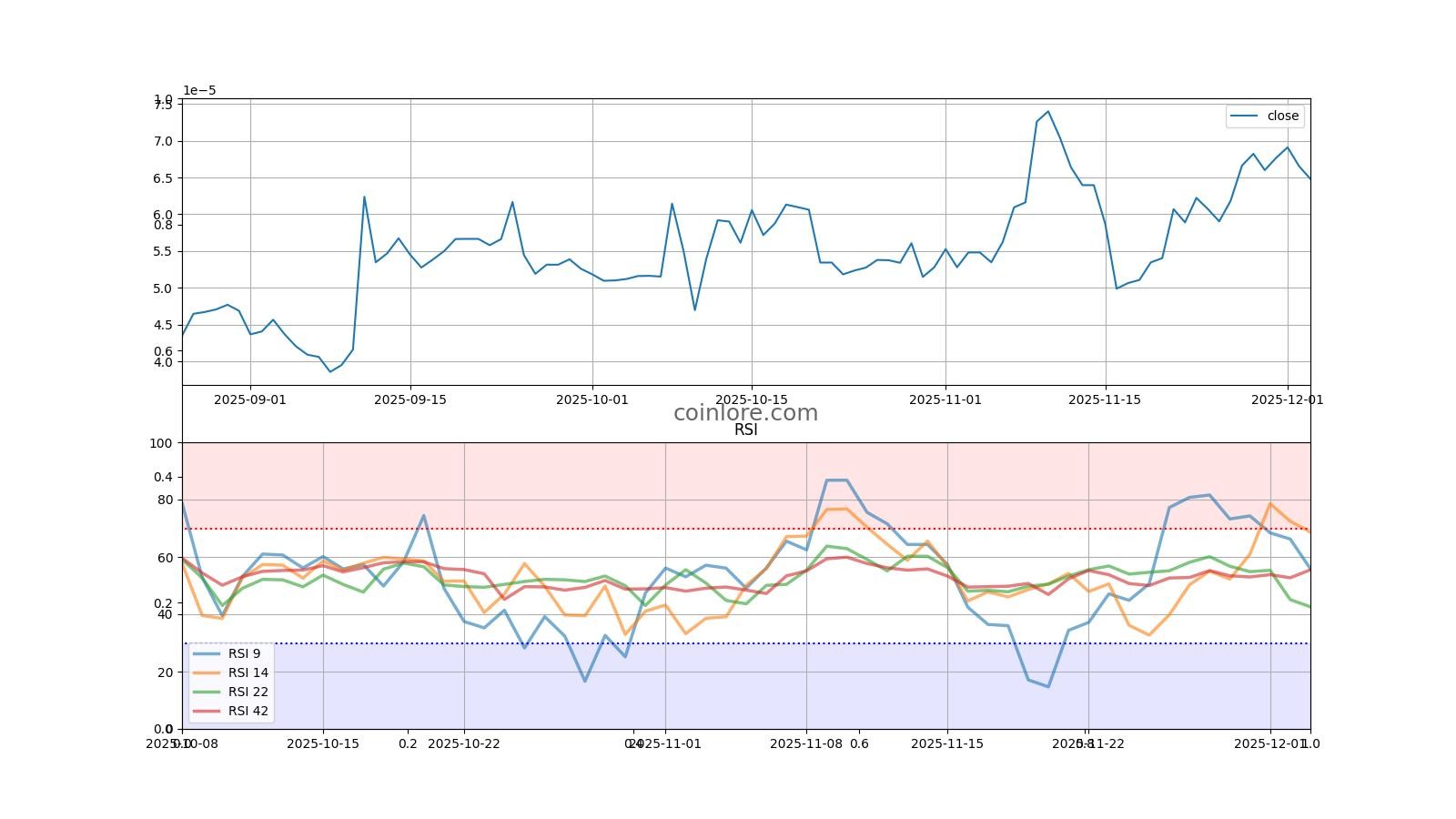 Game.com RSI indicator