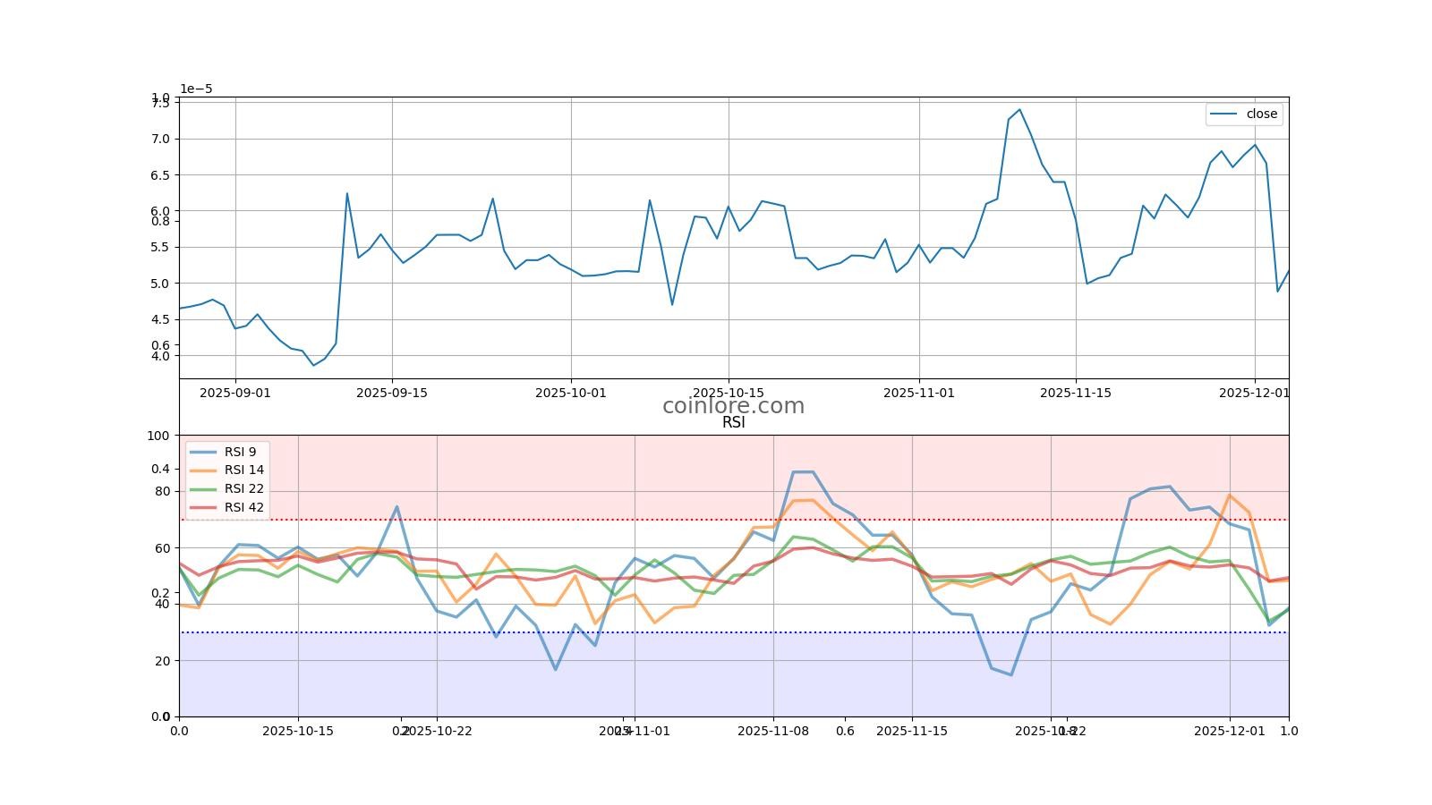 Game.com RSI indicator