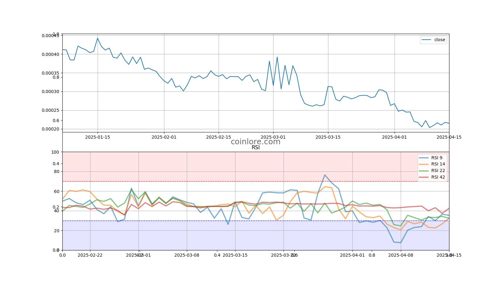 Game.com RSI indicator