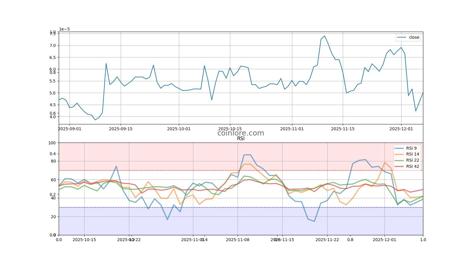 Game.com RSI indicator