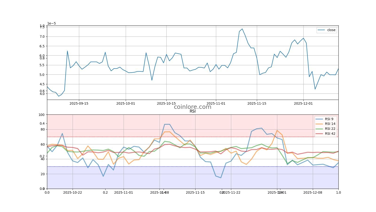 Game.com RSI indicator
