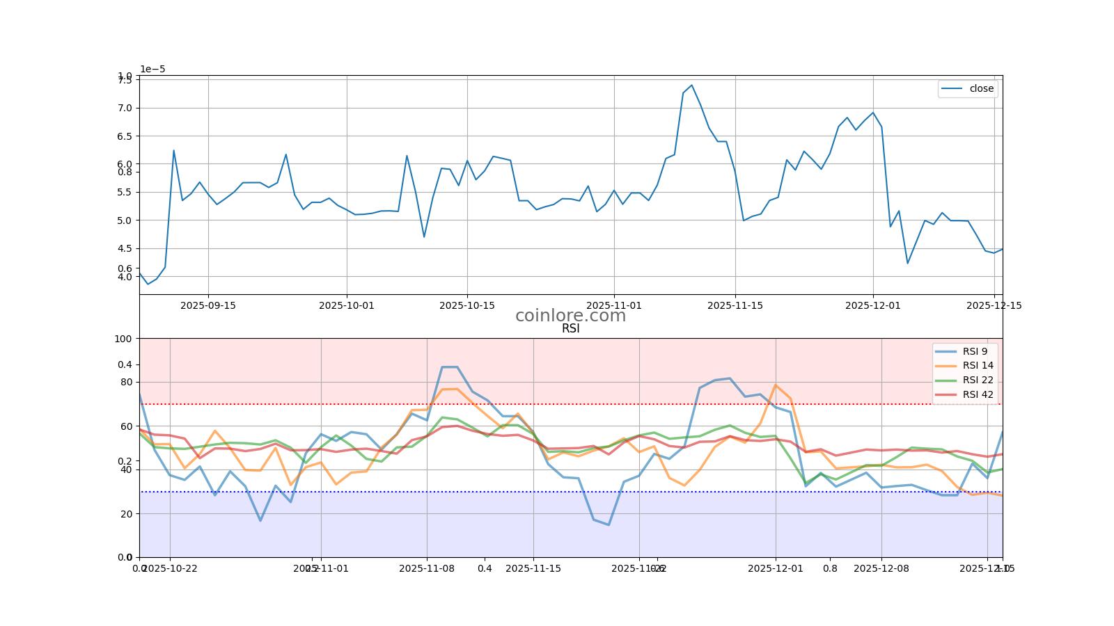 Game.com RSI indicator