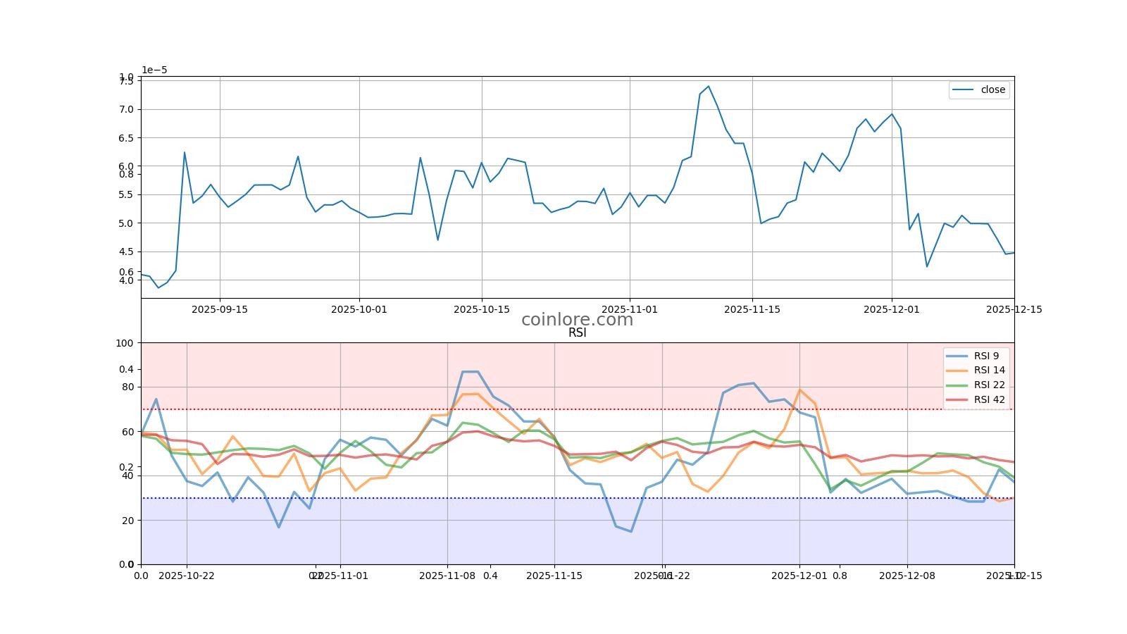 Game.com RSI indicator