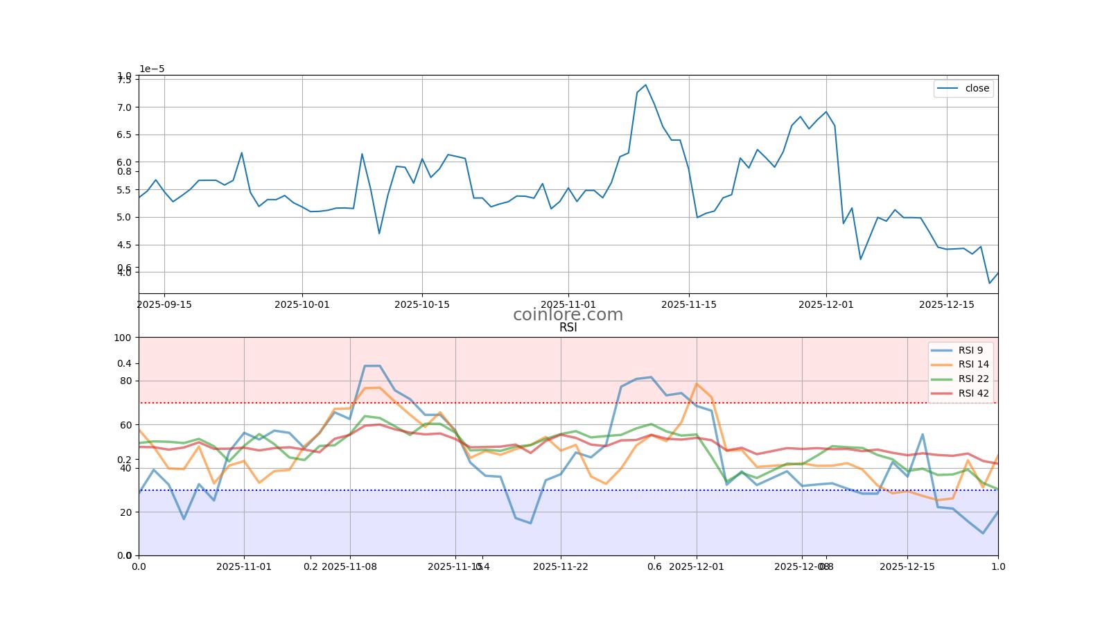 Game.com RSI indicator