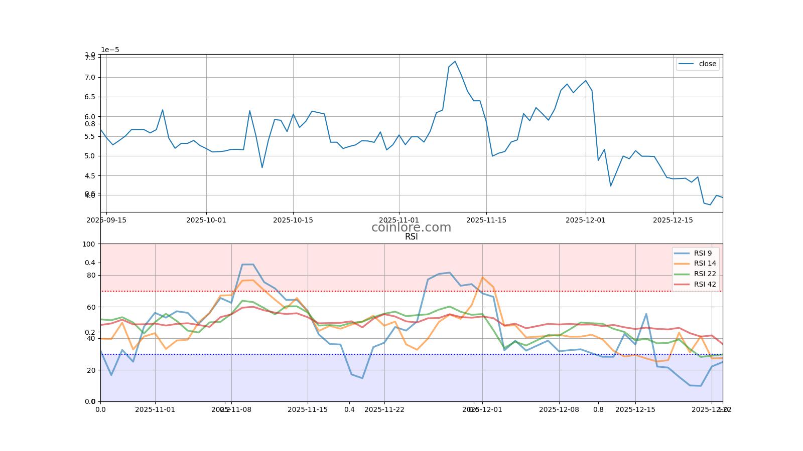 Game.com RSI indicator