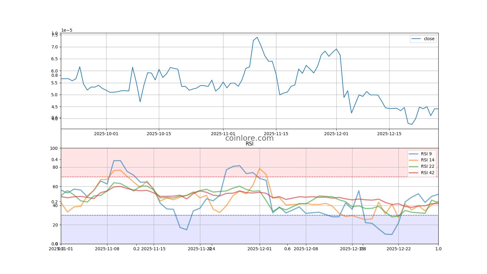 Game.com RSI indicator