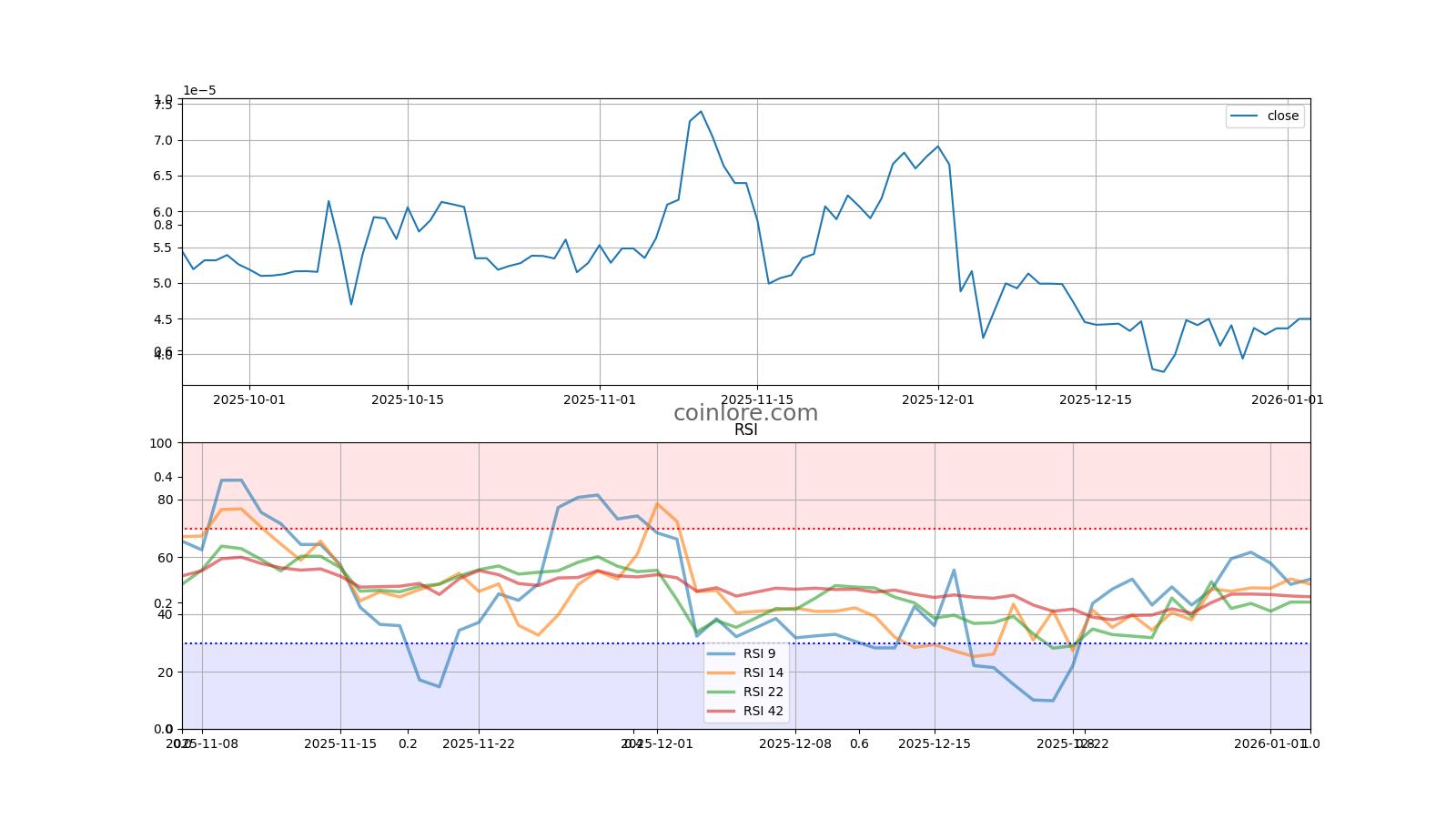 Game.com RSI indicator