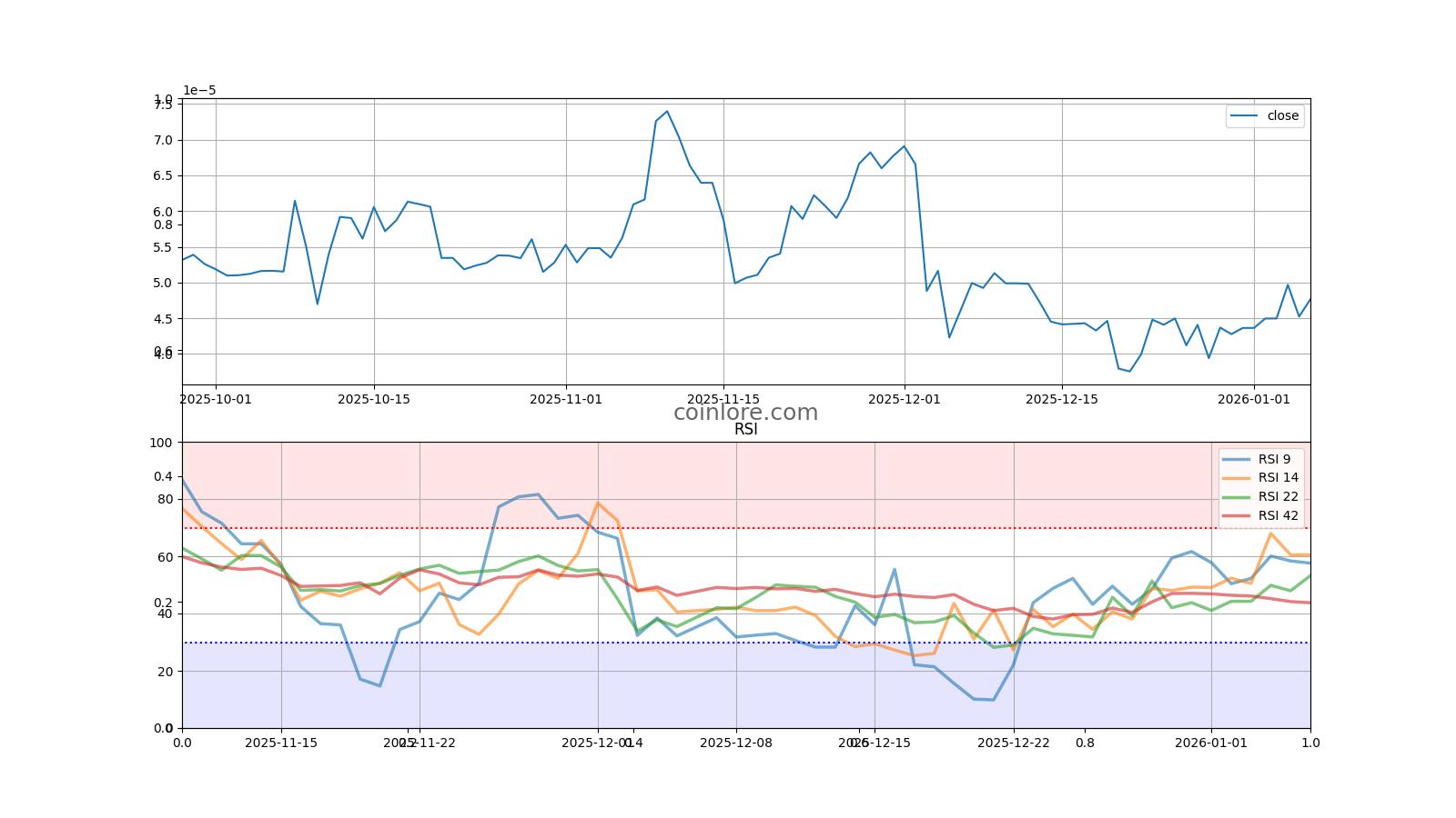 Game.com RSI indicator
