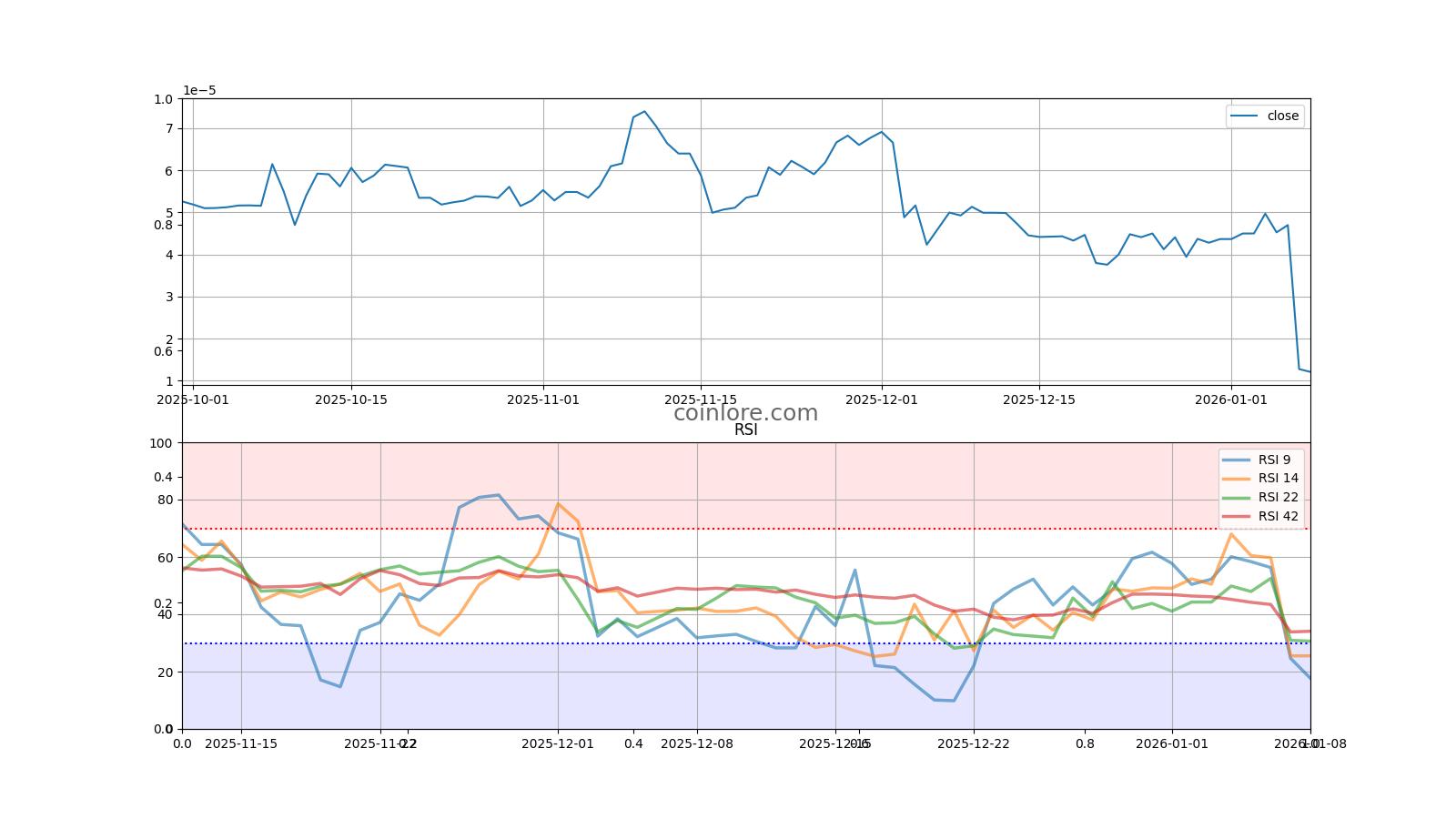 Game.com RSI indicator