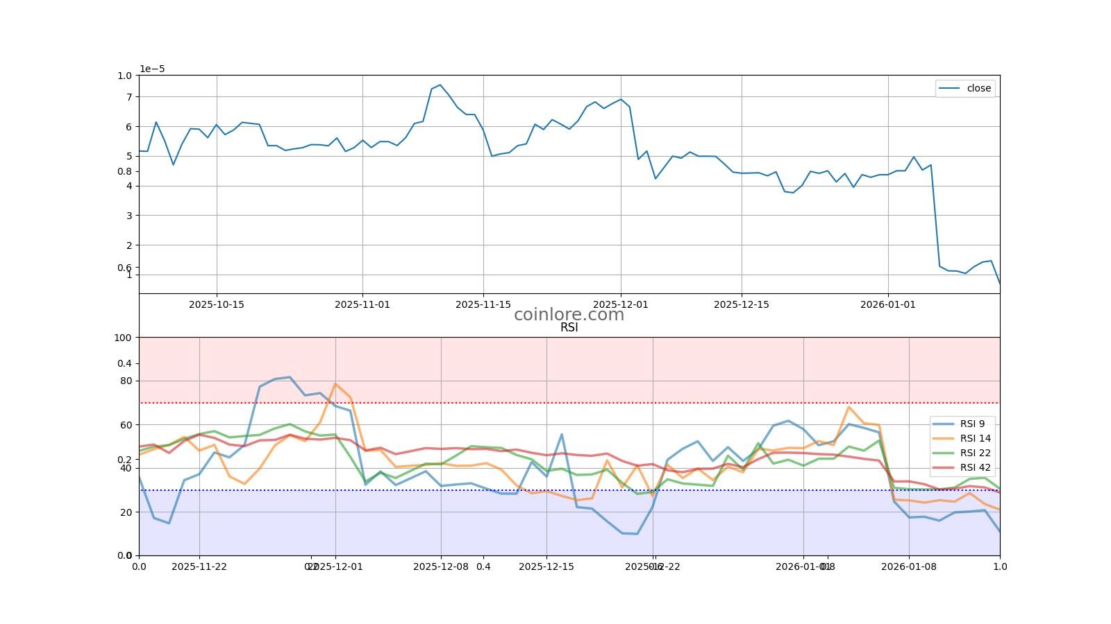 Game.com RSI indicator