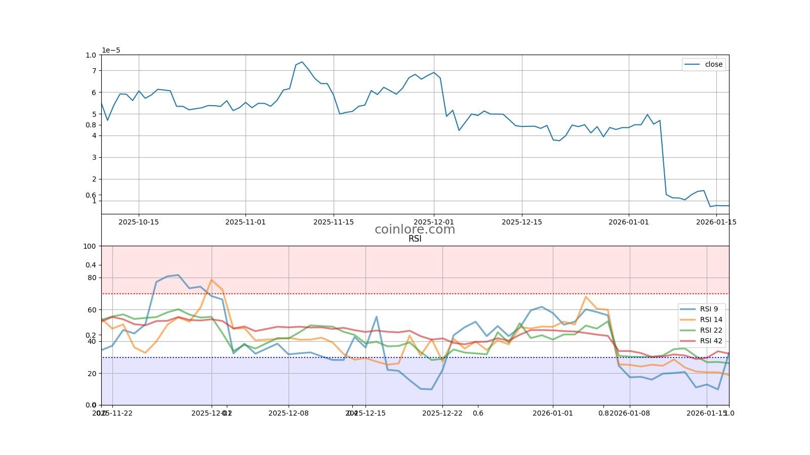 Game.com RSI indicator