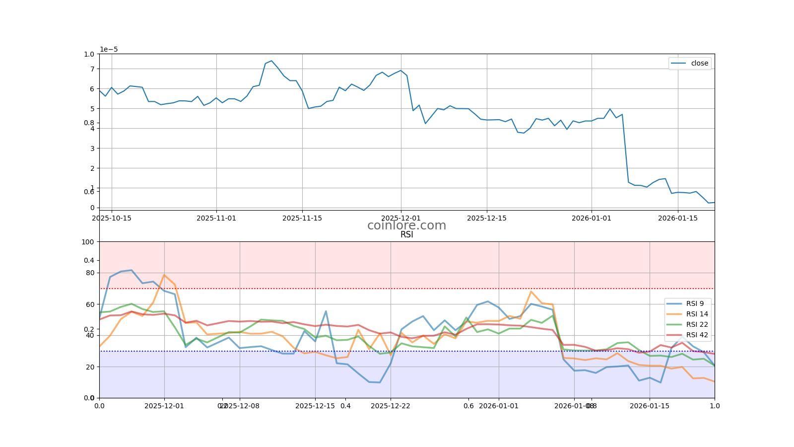 Game.com RSI indicator