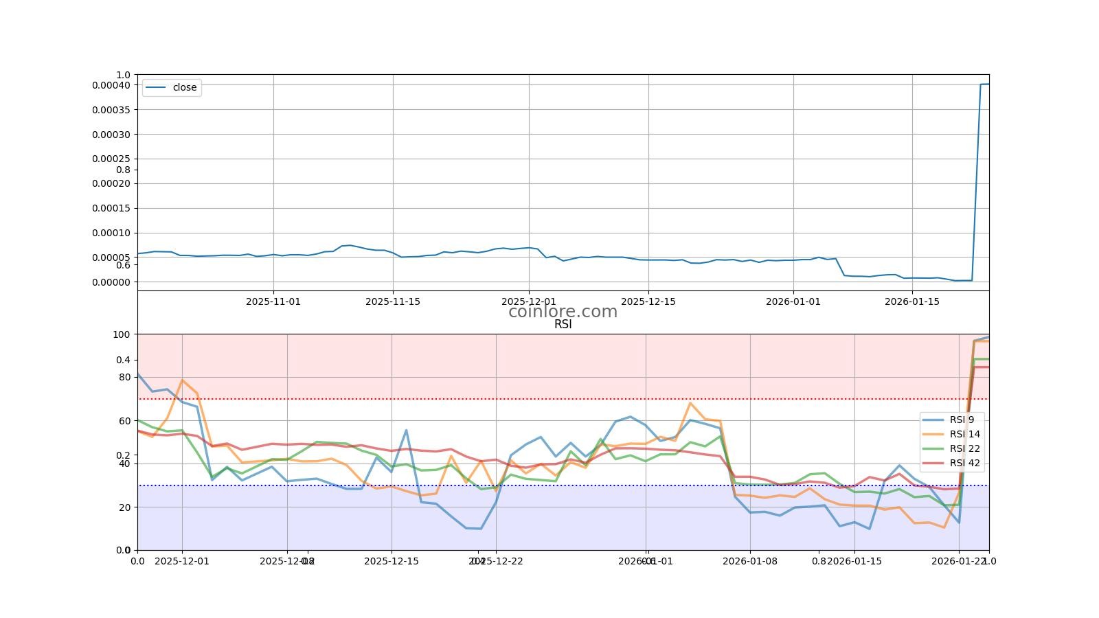 Game.com RSI indicator