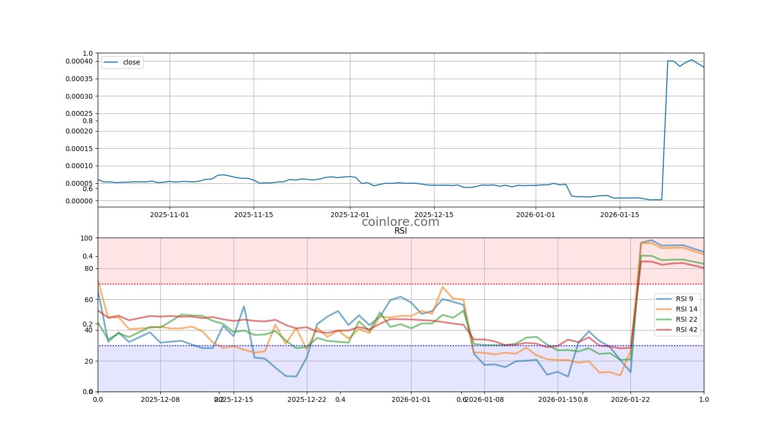 Game.com RSI indicator
