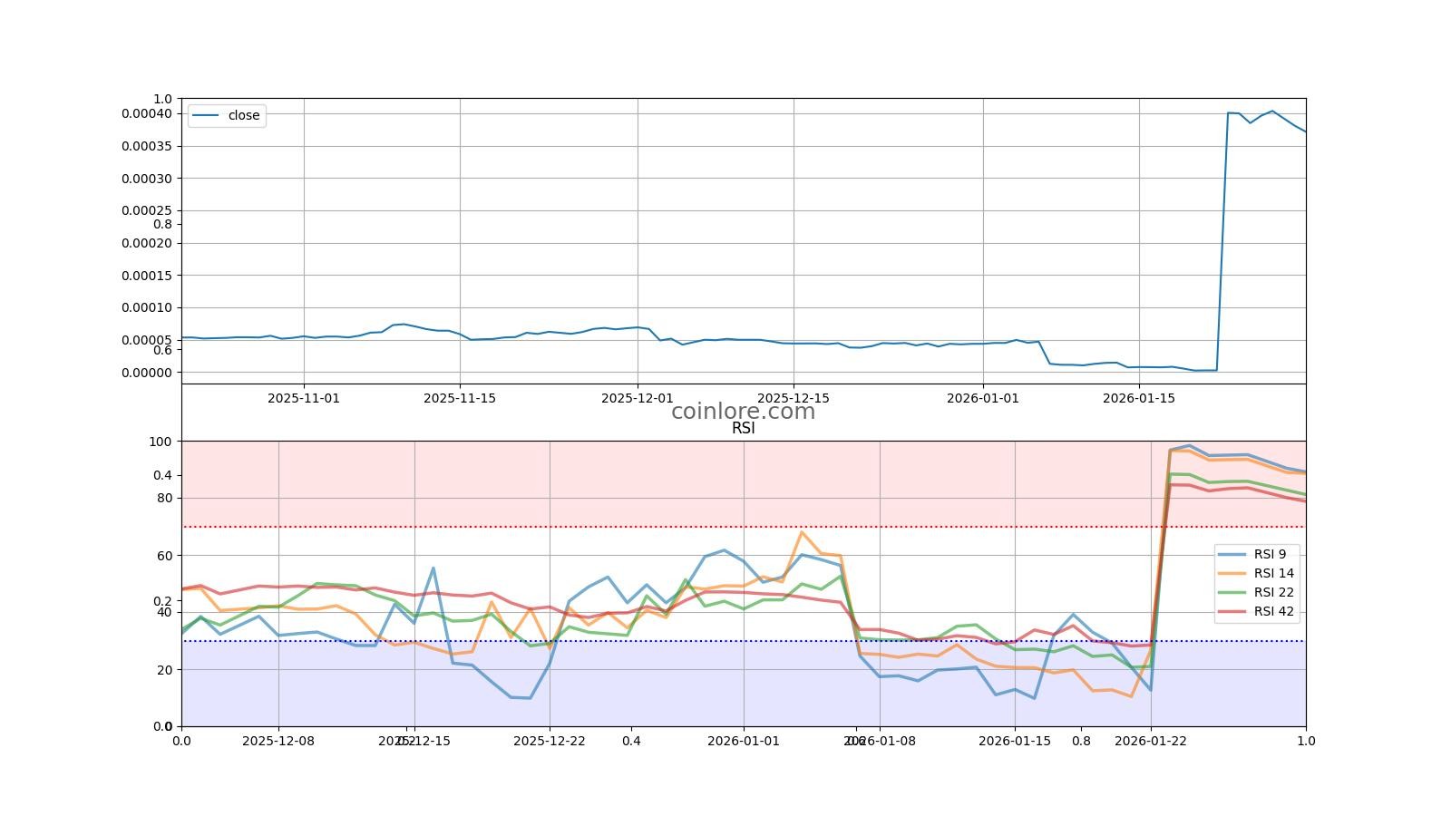 Game.com RSI indicator