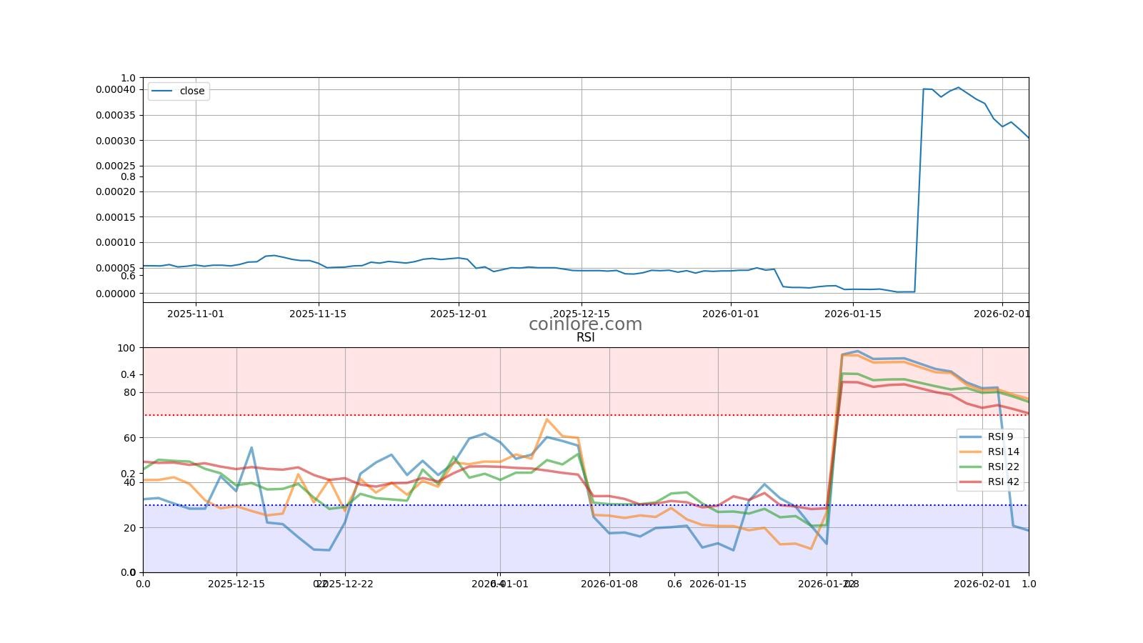 Game.com RSI indicator