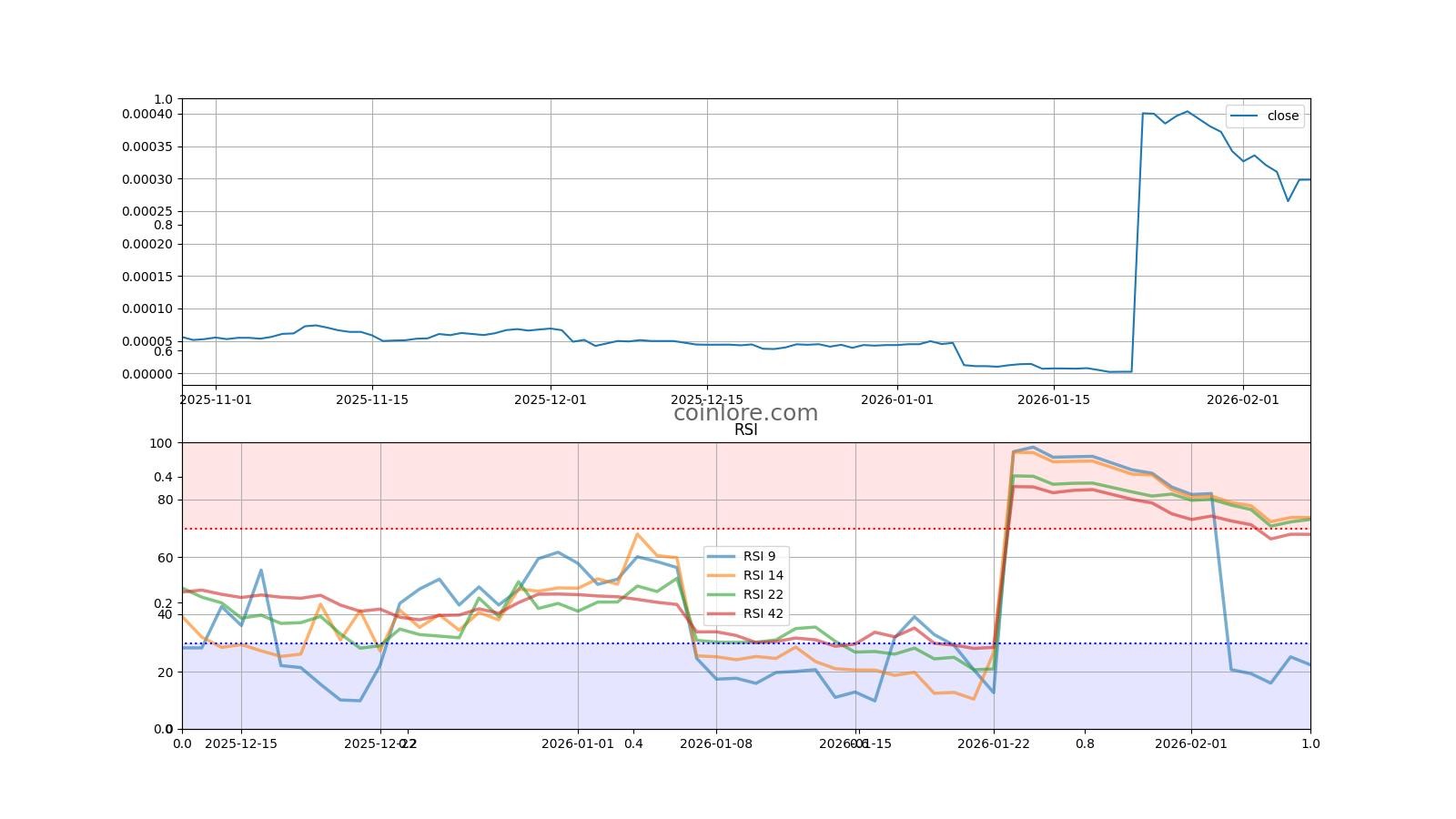 Game.com RSI indicator