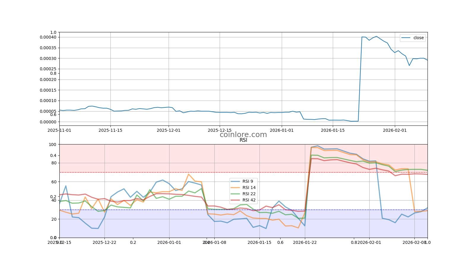 Game.com RSI indicator
