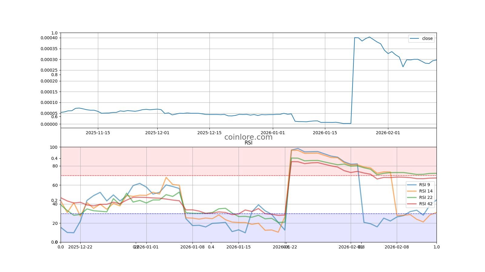 Game.com RSI indicator