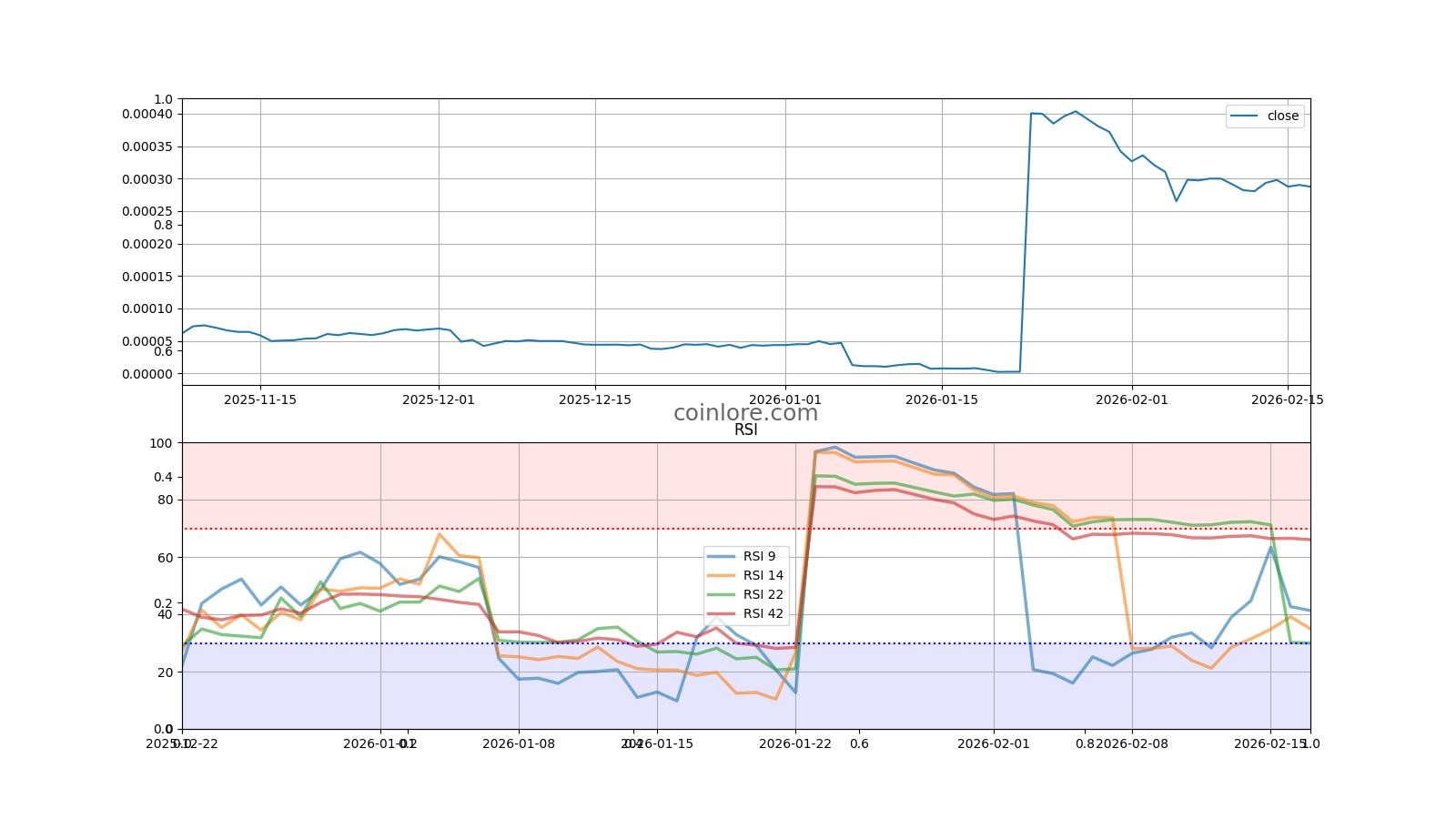 Game.com RSI indicator