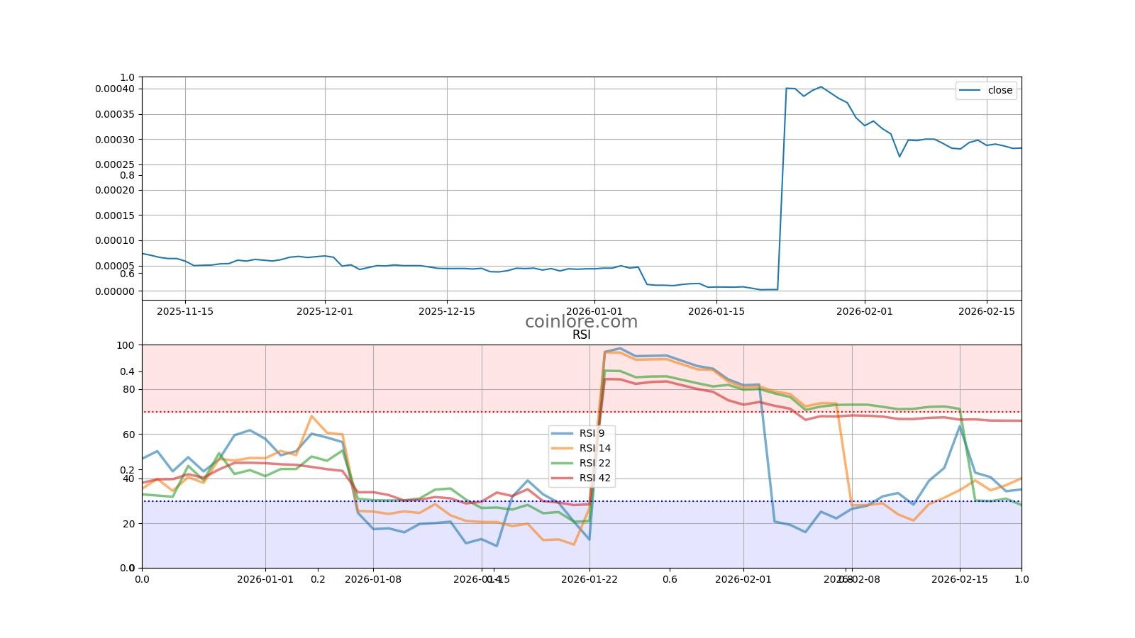 Game.com RSI indicator