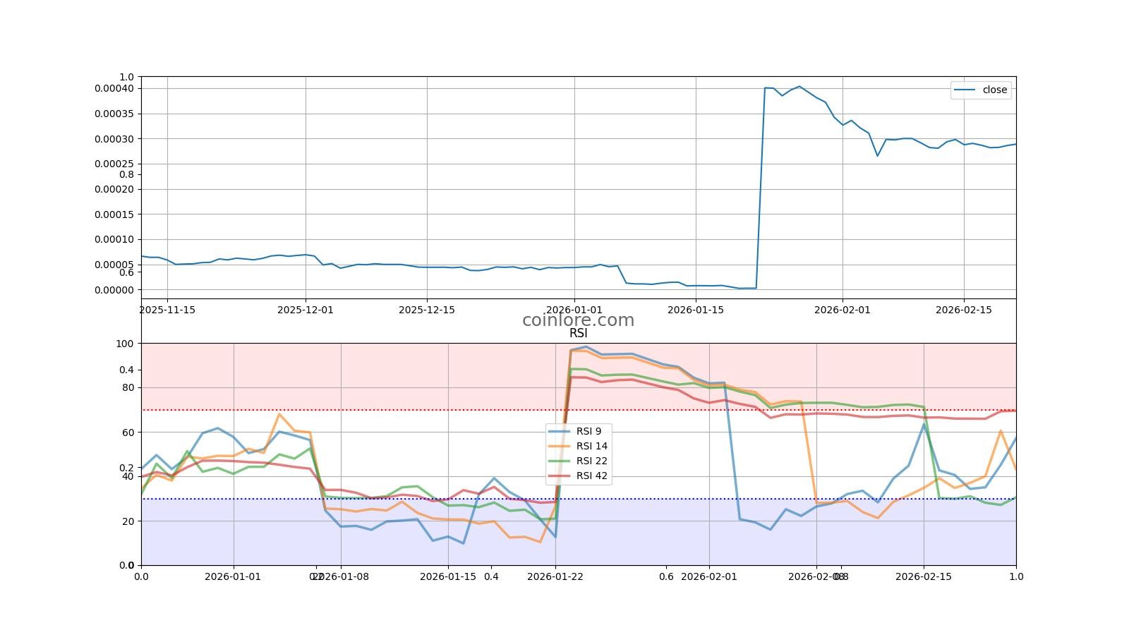 Game.com RSI indicator