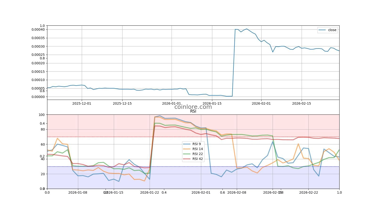 Game.com RSI indicator