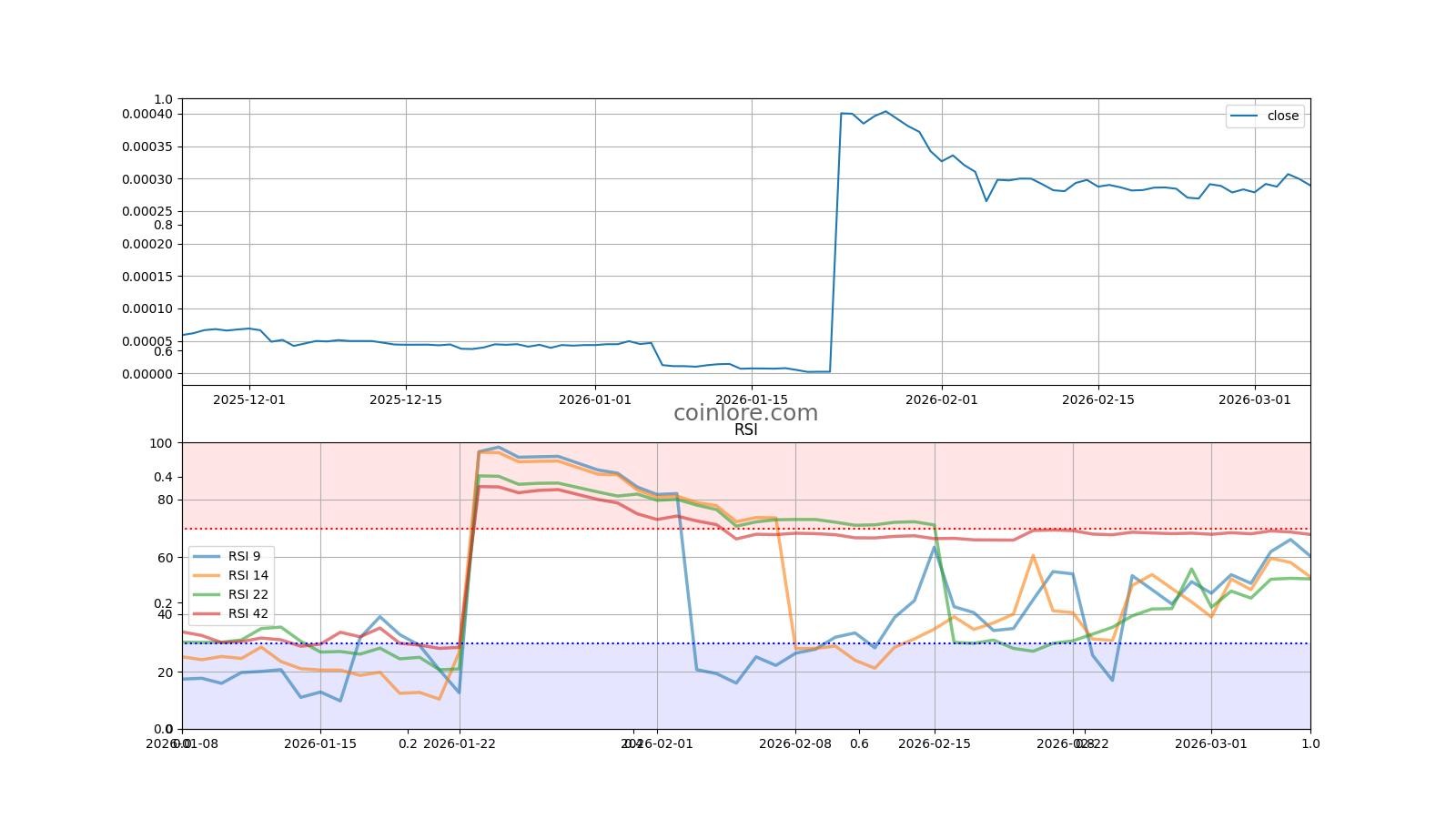 Game.com RSI indicator