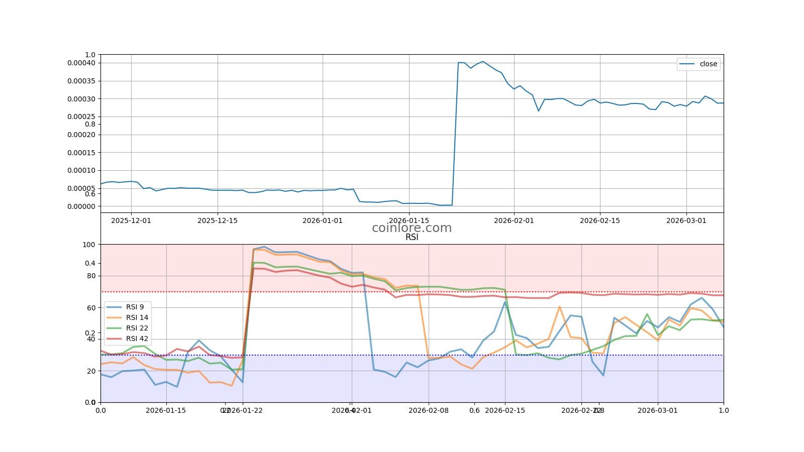 Game.com RSI indicator