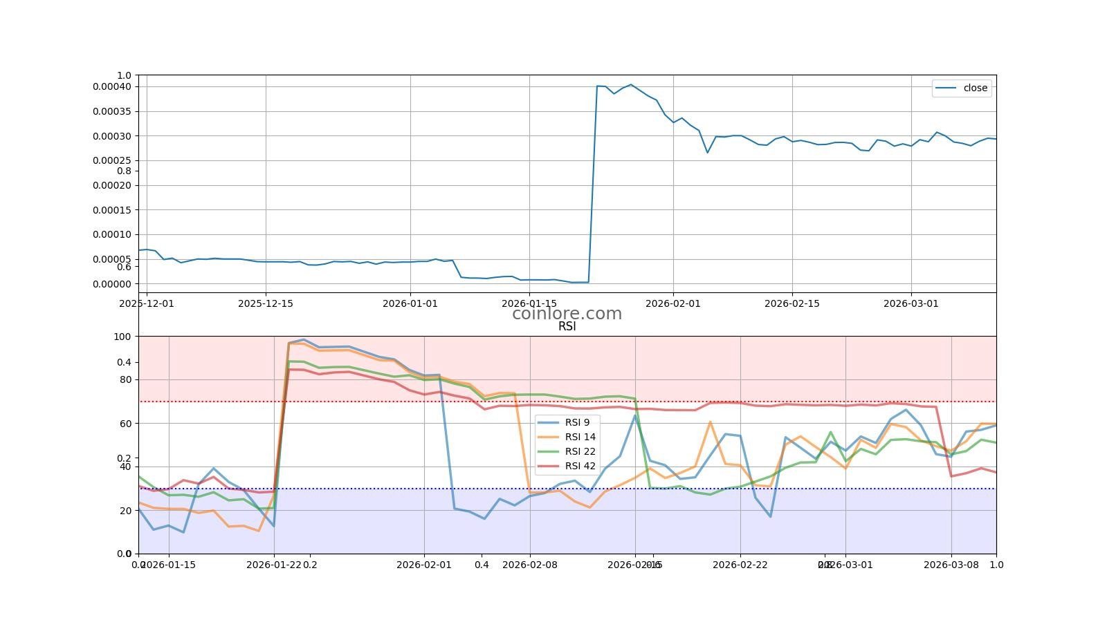 Game.com RSI indicator