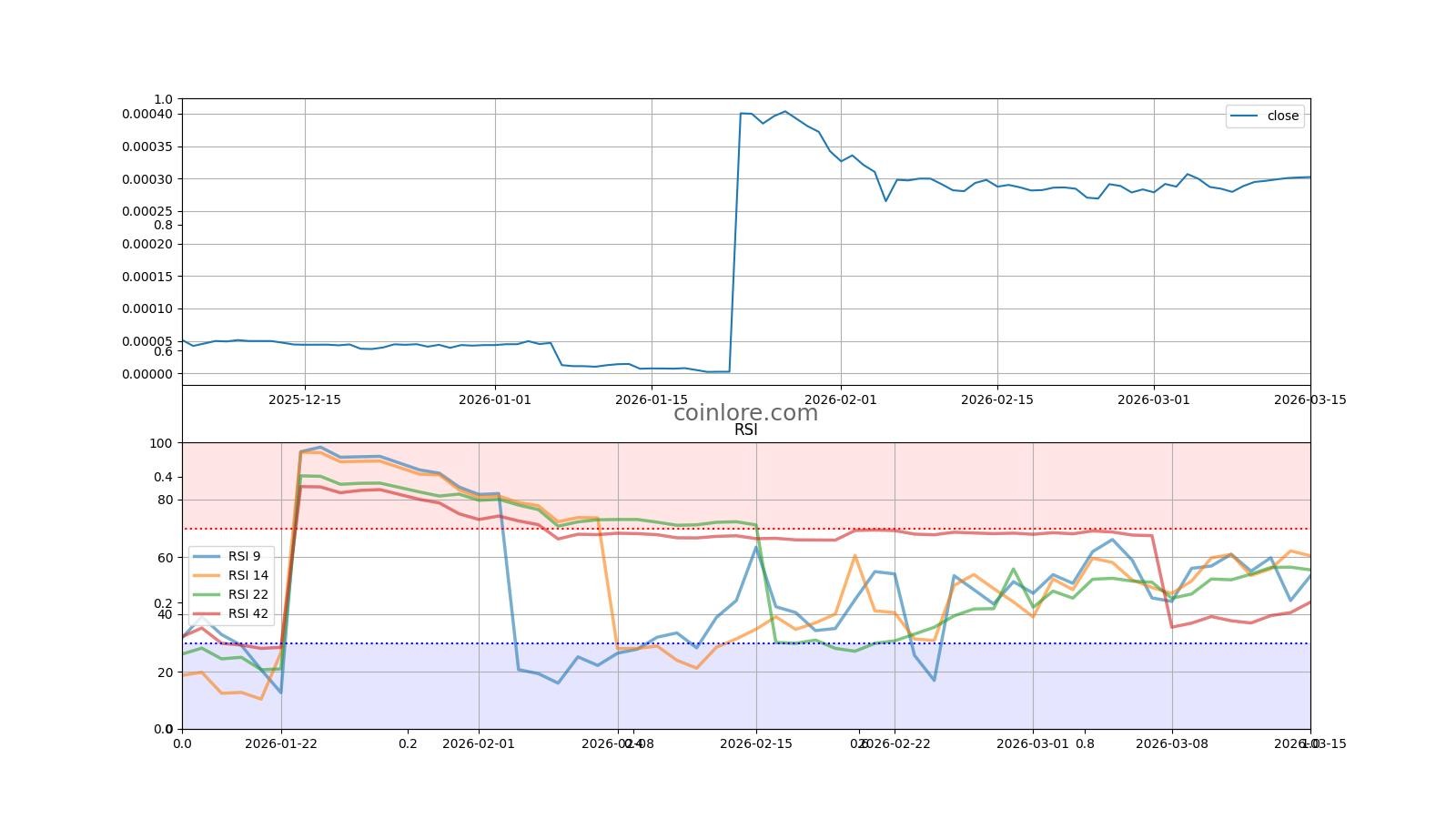 Game.com RSI indicator