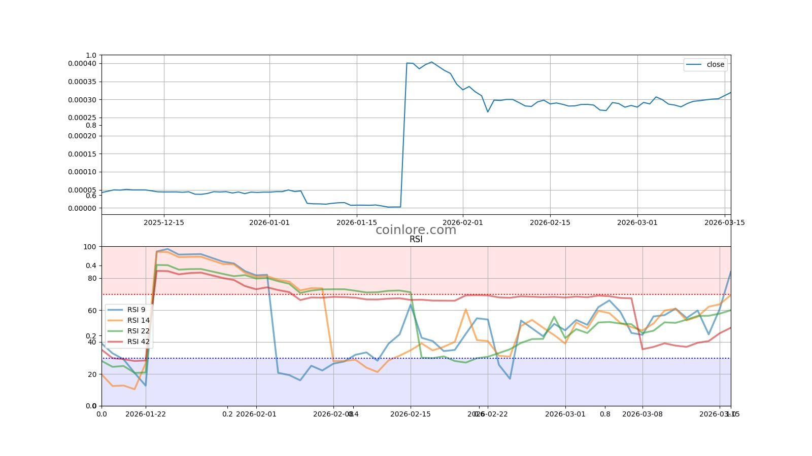 Game.com RSI indicator