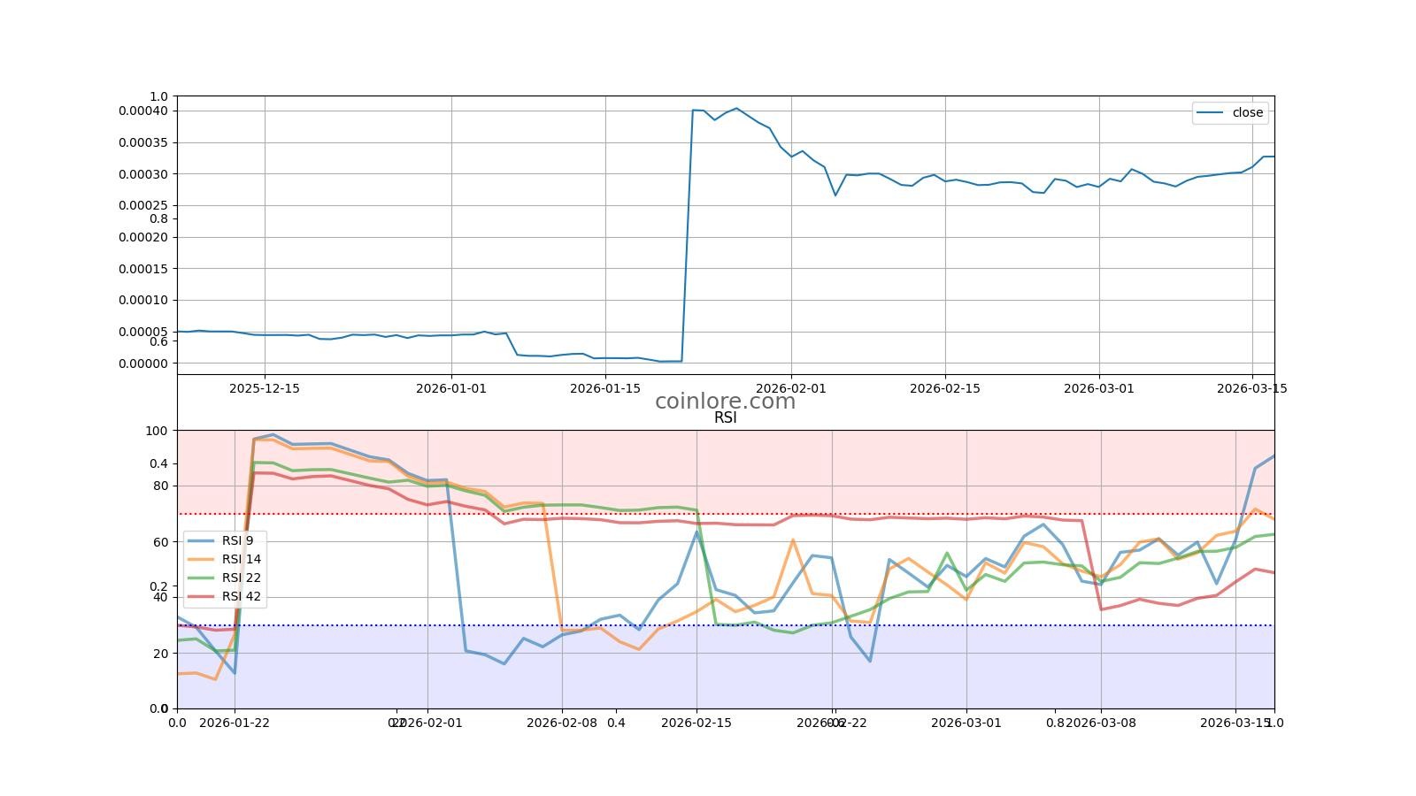 Game.com RSI indicator