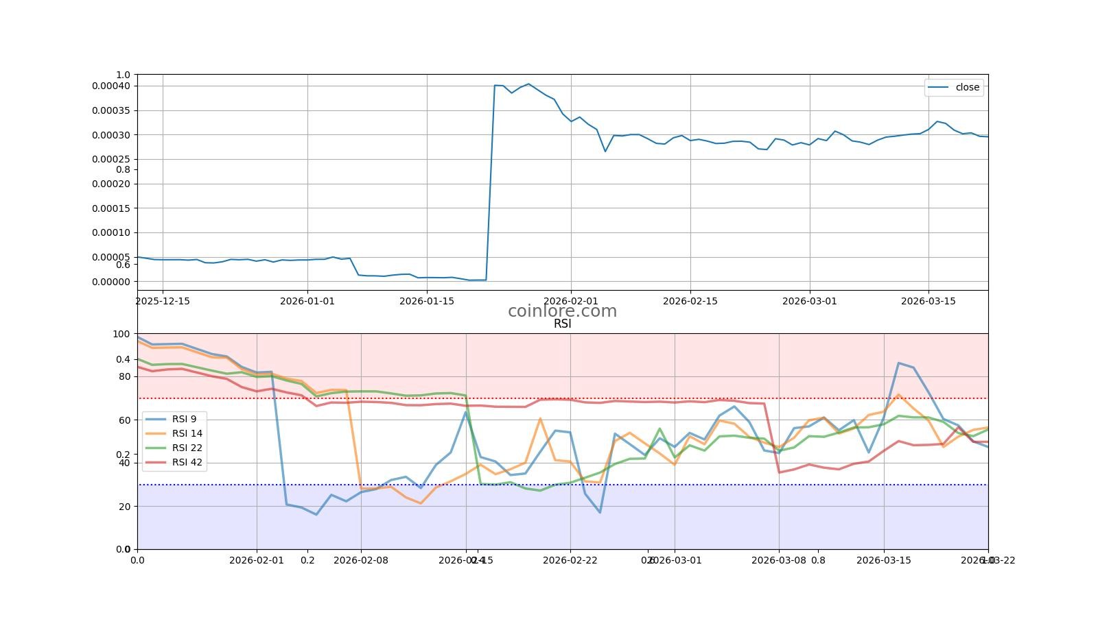 Game.com RSI indicator